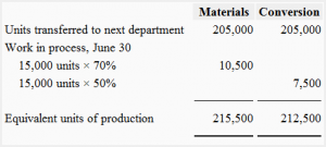 Exercise 1: Computation of equivalent units under weighted average and ...