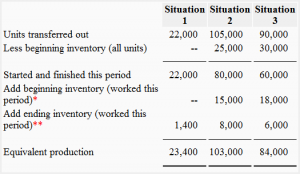 Exercise 1: Computation of equivalent units under weighted average and ...