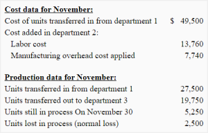 Exercise 11: Cost of production report - normal loss - Accounting For ...