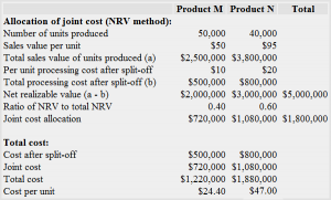 Exercise-6: Joint cost allocation - net realizable value (NRV) method ...