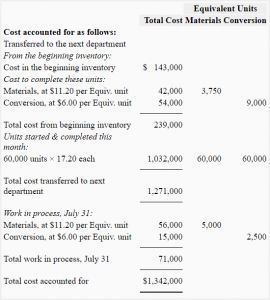 Exercise 8: Cost reconciliation schedule - FIFO method - Accounting For ...