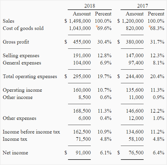 Fun Interpretation Of Vertical Analysis Balance Sheet Coca Cola Financial Statements 2020