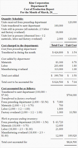 Exercise 12: Cost of production report - abnormal loss - Accounting For ...