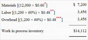 Exercise 15: Cost assigned to work in process inventory - Accounting ...