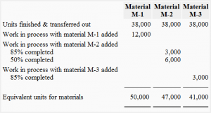 Exercise 17: Equivalent units for materials and conversion costs ...