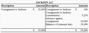Advance on consignment made by consignee - definition, explanation ...