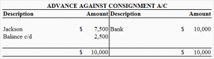Advance on consignment made by consignee - definition, explanation ...