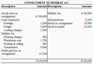 Consignment account - definition, explanation, format, example ...