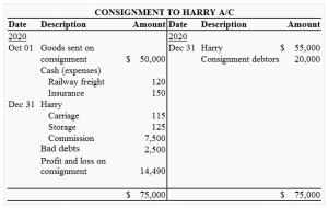 Del credere commission and credit sales - definition, explanation ...