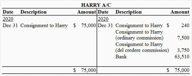 Del credere commission and credit sales - definition, explanation ...