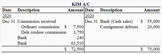 Del credere commission and credit sales - definition, explanation ...