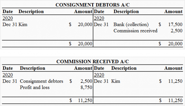 Del credere commission and credit sales - definition, explanation ...