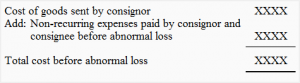 Normal and abnormal loss in consignment - definition, explanation ...