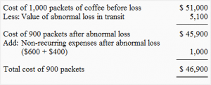 Normal and abnormal loss in consignment - definition, explanation ...