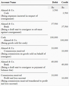 Journal entries in the books of consignee - explanation and example ...