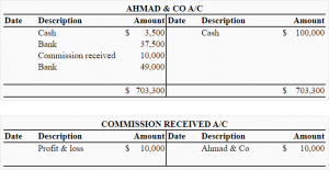 Journal entries in the books of consignee - explanation and example ...