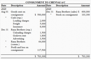 Overriding commission in consignment - definition, explanation, example ...