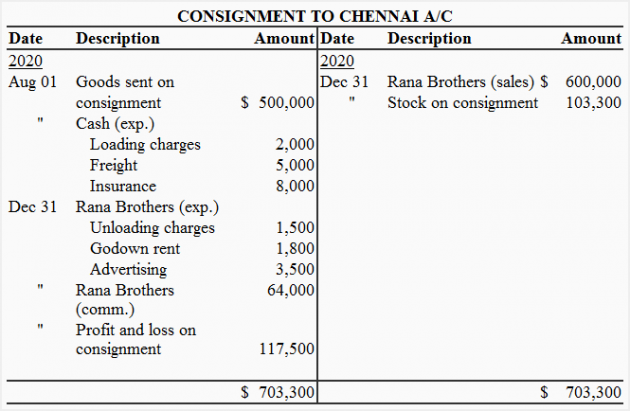 Overriding commission in consignment - definition, explanation, example ...