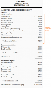 What are current liabilities? Definition, Explanation, Examples ...