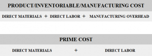 Direct and indirect materials cost - definition, explanation, examples ...