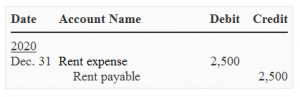 Rent payable - definition, explanation, journal entry, example ...
