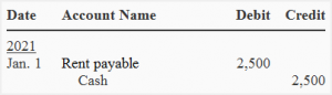 Rent payable - definition, explanation, journal entry, example ...