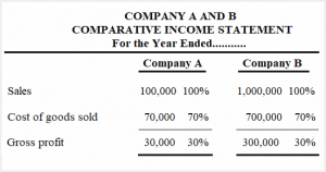 Vertical (common-size) analysis of financial statements - explanation ...