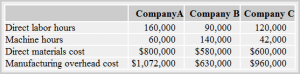Predetermined Overhead Rate - Formula, Explanation and Example ...