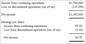 Basic earnings per share (BEPS) - formula, explanation, example ...