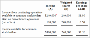 Basic earnings per share (BEPS) - formula, explanation, example ...