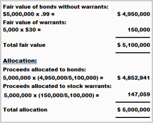 Stock warrants - definition, explanation, journal entries, example ...