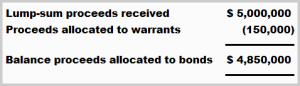 Stock warrants - definition, explanation, journal entries, example ...