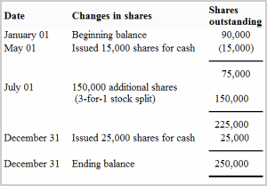 Weighted average number of shares outstanding - definition, explanation ...