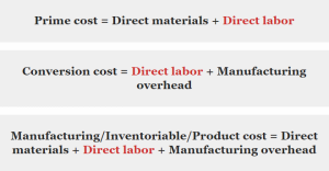 Direct and indirect labor cost - definition, explanation, examples ...