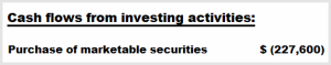 Purchase of marketable securities - example, journal entries ...