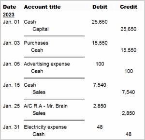 Simple and compound journal entry - definition, explanation, example ...