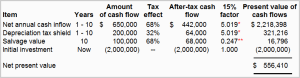 Depreciation tax shield - definition, explanation, formula, example ...