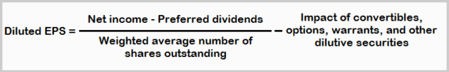 Diluted EPS with convertible securities - Accounting For Management