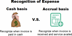 Accrual Concepts of Accounting - Definition, Explanation, Example and ...