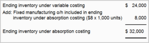 Variable costing versus absorption costing - explanation and examples ...