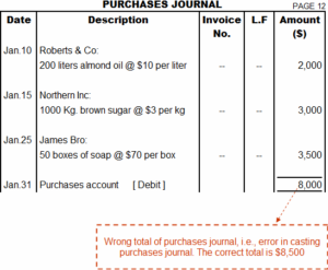 Errors in casting special journals | Accounting For Management