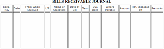 Bills receivable journal - definition, explanation, format | Accounting ...
