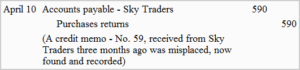 Errors of omission - definition, explanation, types, example ...